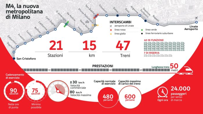 Inaugurada nova linha M4 do metrô de Milão - BRASIL NA ITALIA