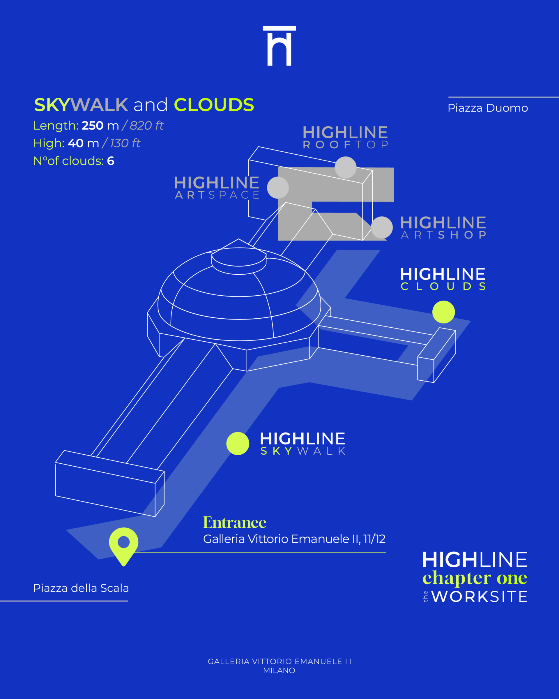 Highline Milano: a Nova Passarela Panorâmica Imperdível no Centro de ...